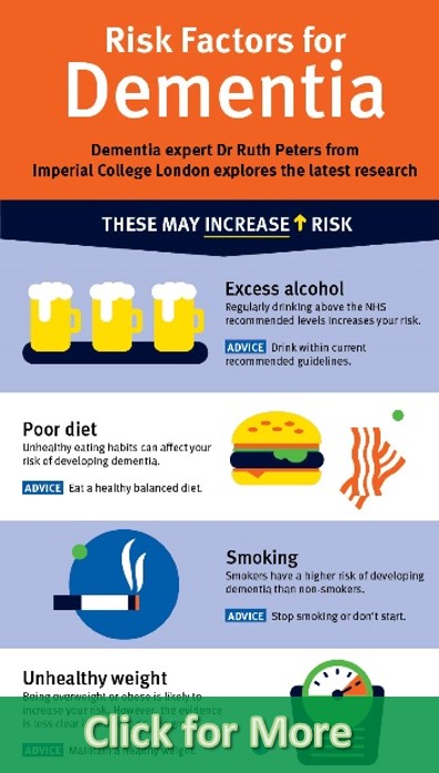 Risk Factors for Dementia – Multilingual Infographics – IRNDP
